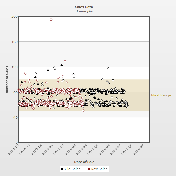 Scatter Plot With Dates FusionCharts And ASP NET FusionCharts Forum
